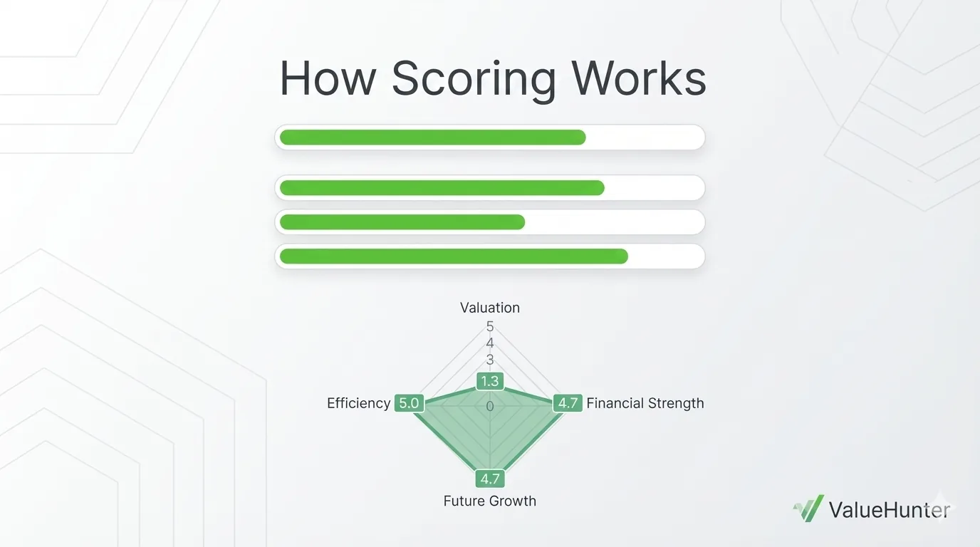 How Scoring Works